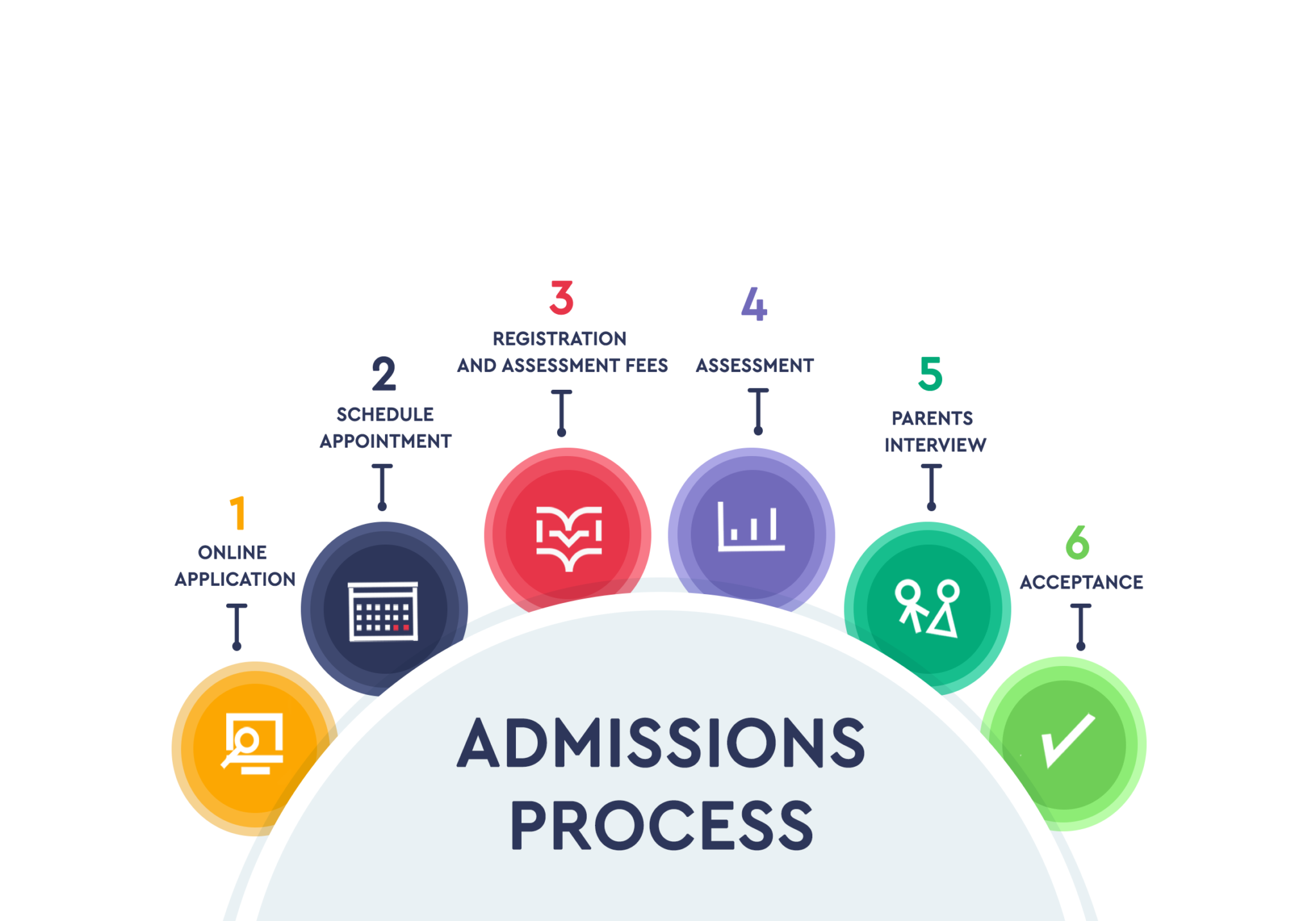 Admission - Core West College