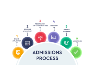 Admission - Core West College