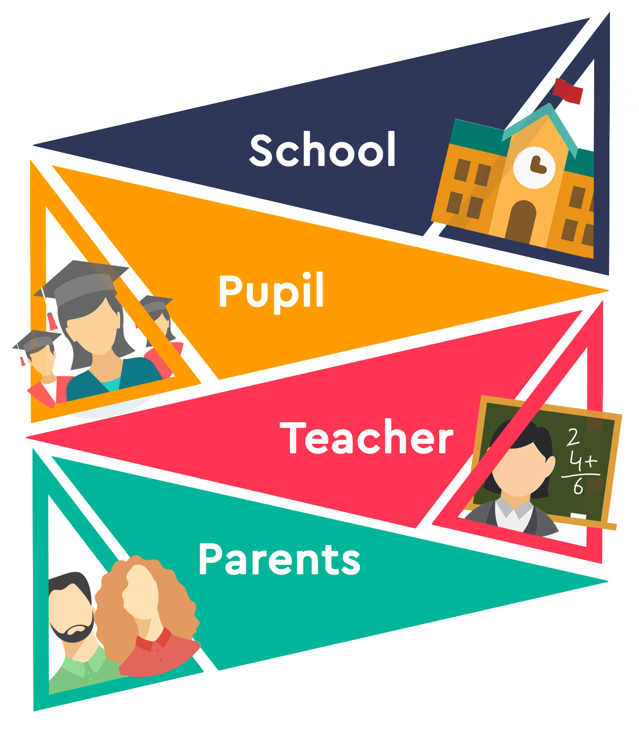 Teaching and Learning - Core West College