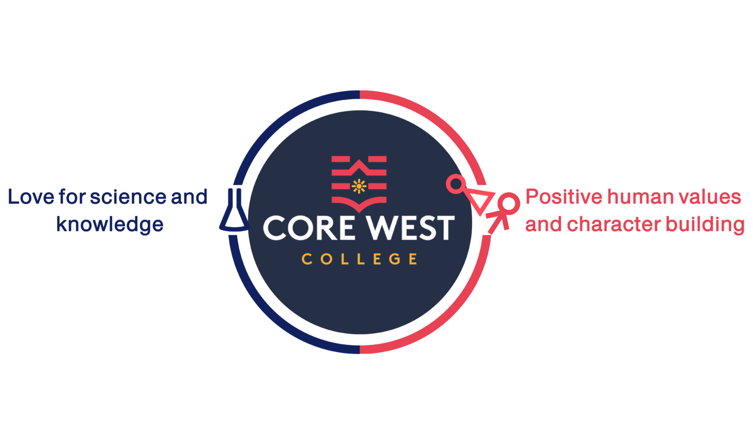Why Core West College? - Core West College